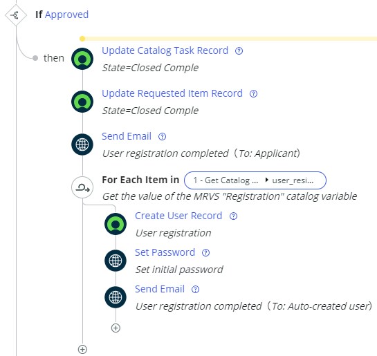 "Invalid username or password" when logging in usi... - ServiceNow Community